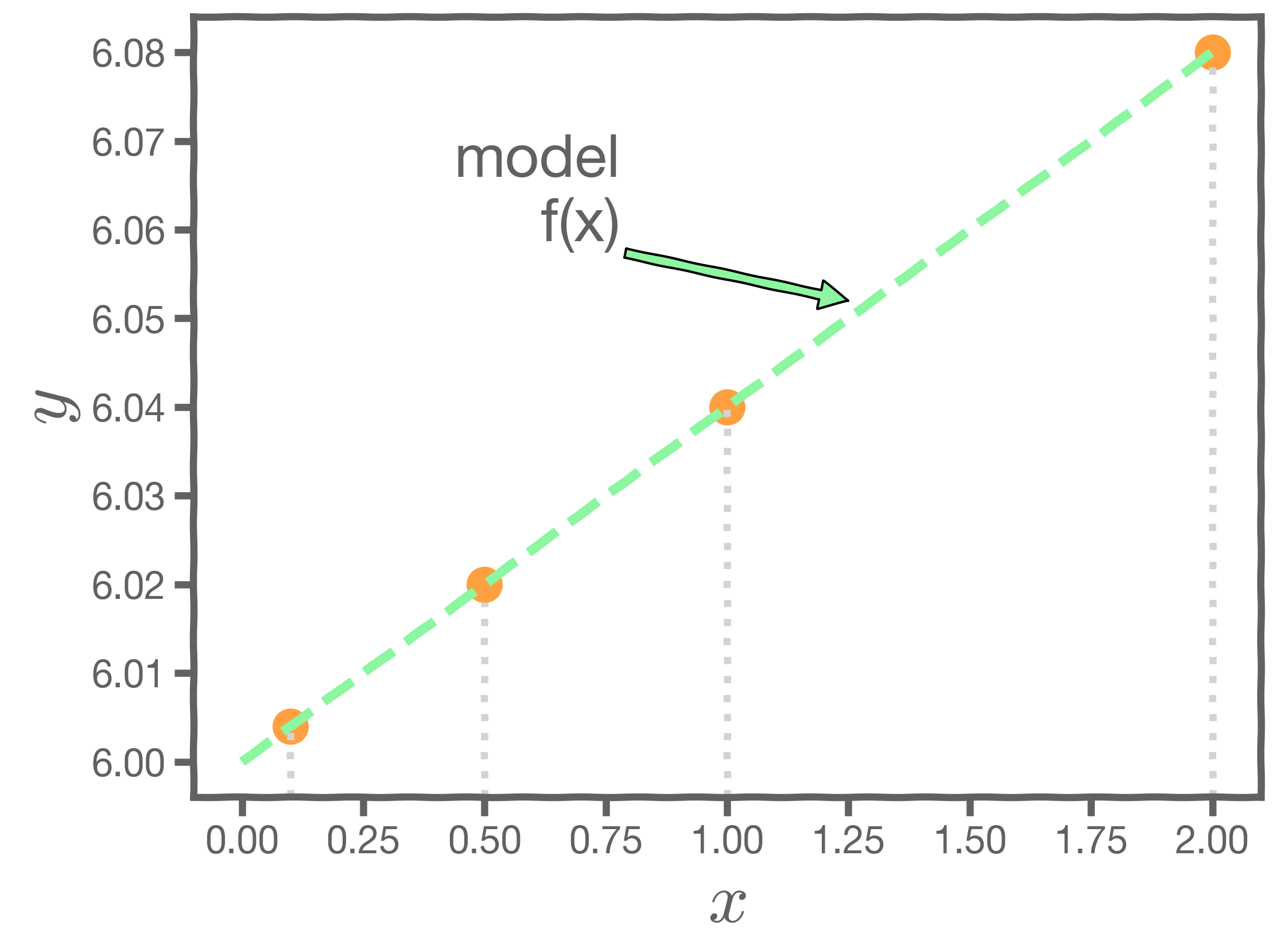【python】section 7 Bootstrap 置信区间和假设检验 From Harvardxpython Bootstrap检验 Csdn博客 