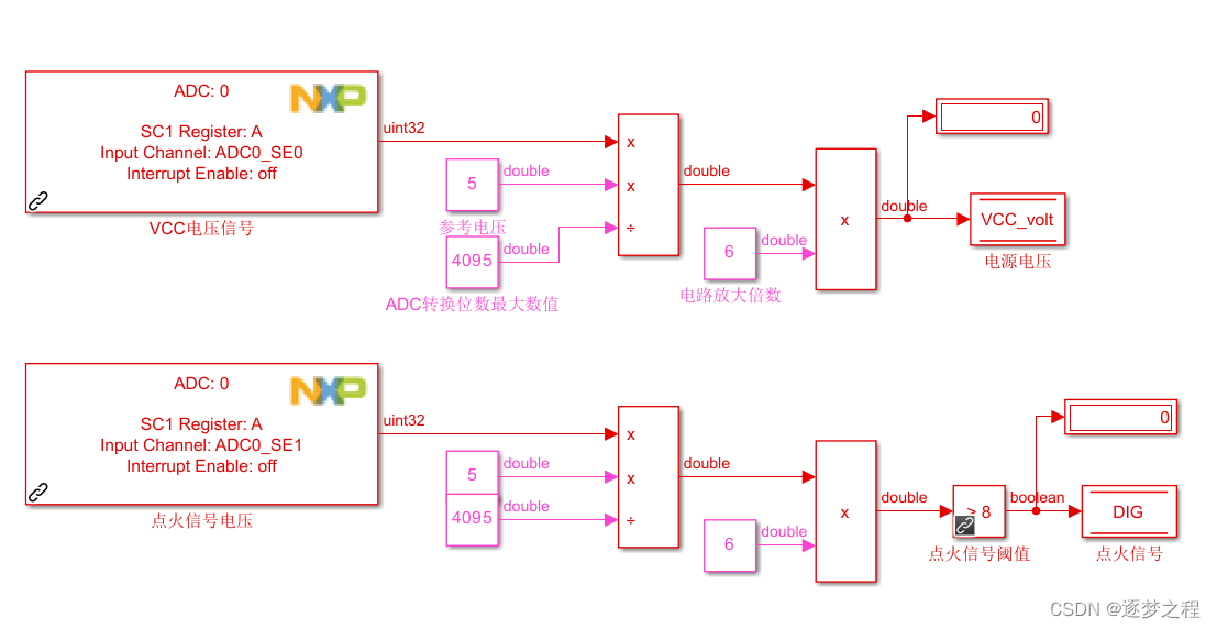 Matlab的SimuLink对FS32K144编程-ADC采集、IO采集、IO输出_simulink代码生成adc-CSDN博客