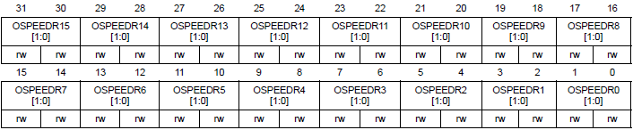 STM32F0xx之IO口控制（寄存器方式）_stm32f0 寄存器版代码-CSDN博客