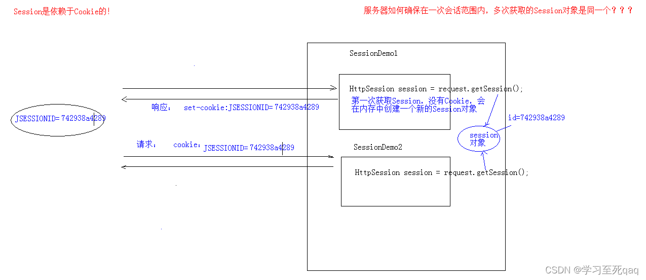 cookie、session、jsessionId_浏览器操作request cookies jsessionid js-CSDN博客