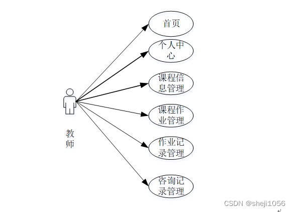 附源码 Nodejs计算机毕业设计基于bs的数据结构课程教学平台express程序lwnodejsnodejs开发bs Csdn博客