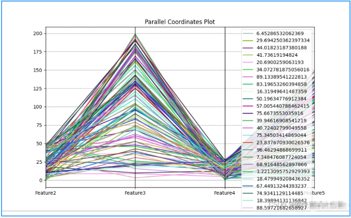 软件测试|使用matplotlib绘制平行坐标系图_matplot画平行于x-CSDN博客
