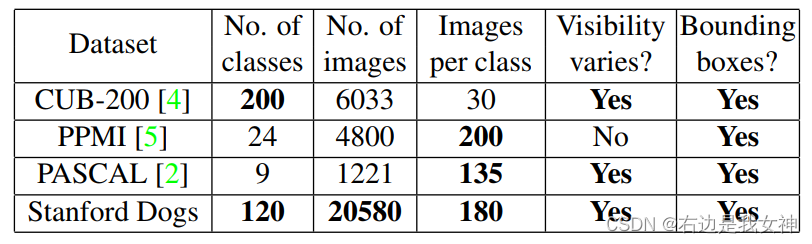 细粒度图像分类论文研读-2011_stanford dogs dataset for fine-grained visual cate-CSDN博客