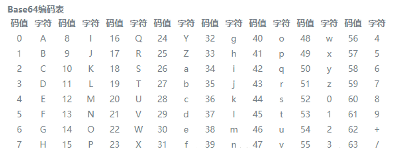 Base64编码的工作原理与实际应用_base64编码产生背景、原理及应用-CSDN博客