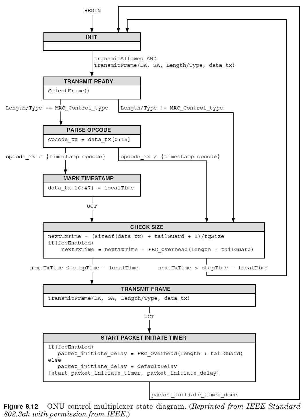 MPCP帧结构解析-CSDN博客