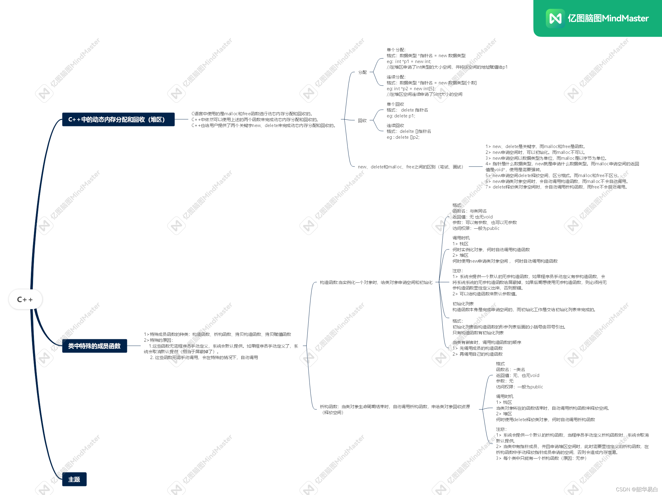 C++--DAY3-CSDN博客