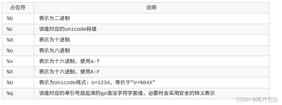 Go常用的标准库——fmt，time_go fmt-CSDN博客