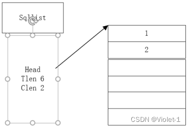 数据机构-2（顺序表）_typedef struct list { datatype *head; int tlen; in-CSDN博客