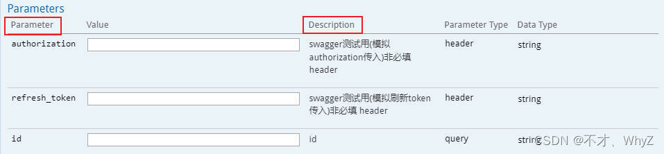 @RequestParam和 @ApiParam注解使用-CSDN博客