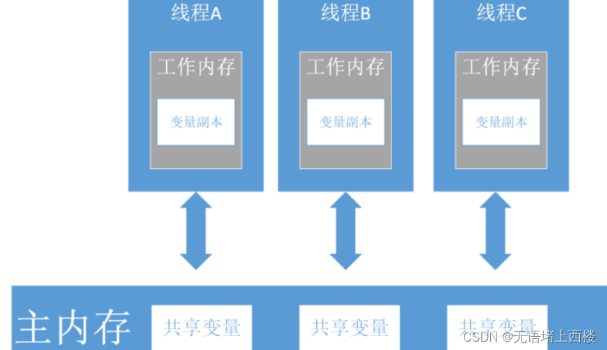 什么是 JVM？-CSDN博客