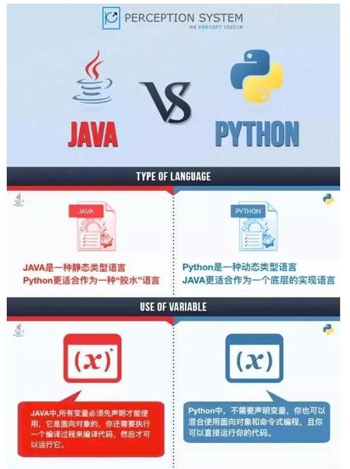 学java和python哪个好找工作,学python和学java哪个好-CSDN博客