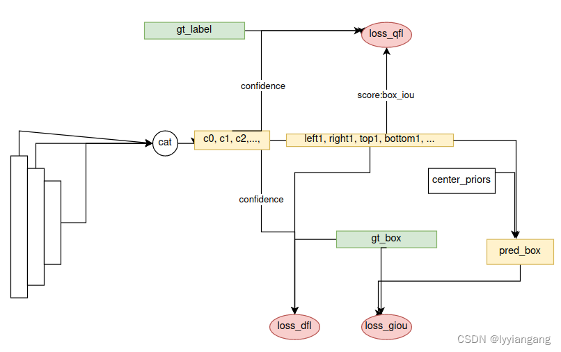 nanodet笔记_nanodet网络结构-CSDN博客