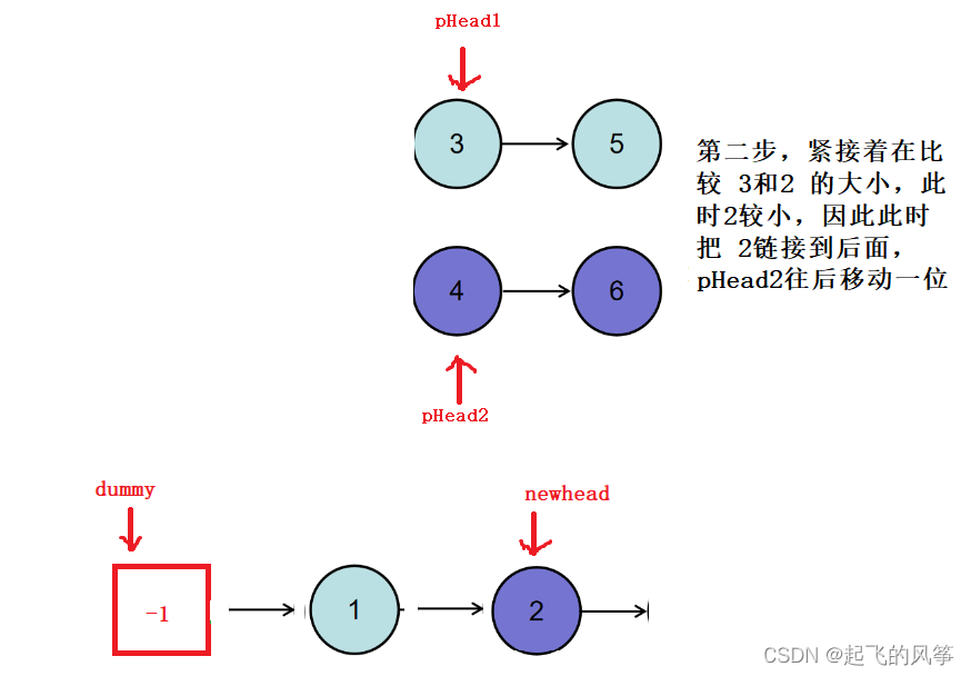 《剑指offer》——合并两个排序的链表 Listnode Merge Listnode Phead1 Listnode Phead2
