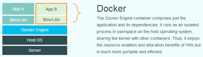 [297]从零开始学习Docker_周小董-华为开发者空间