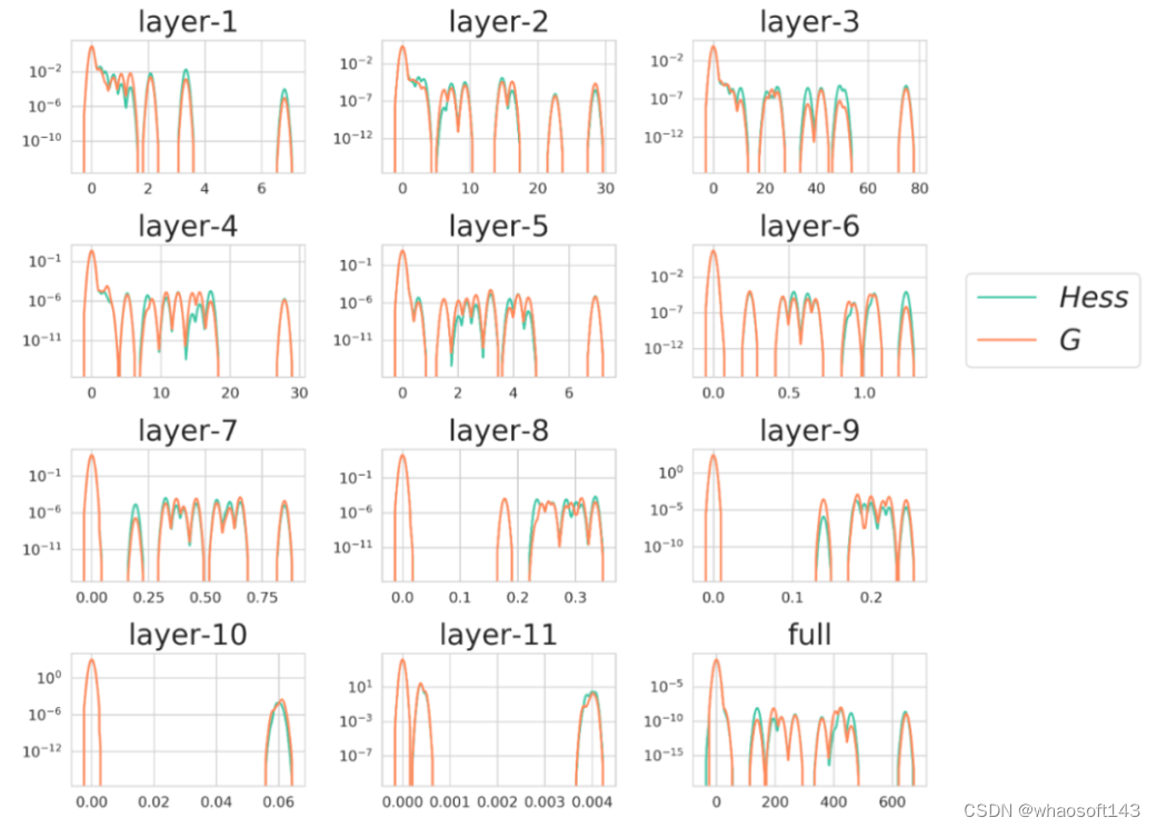 神经网络~损失空间_泛化 hessian-CSDN博客