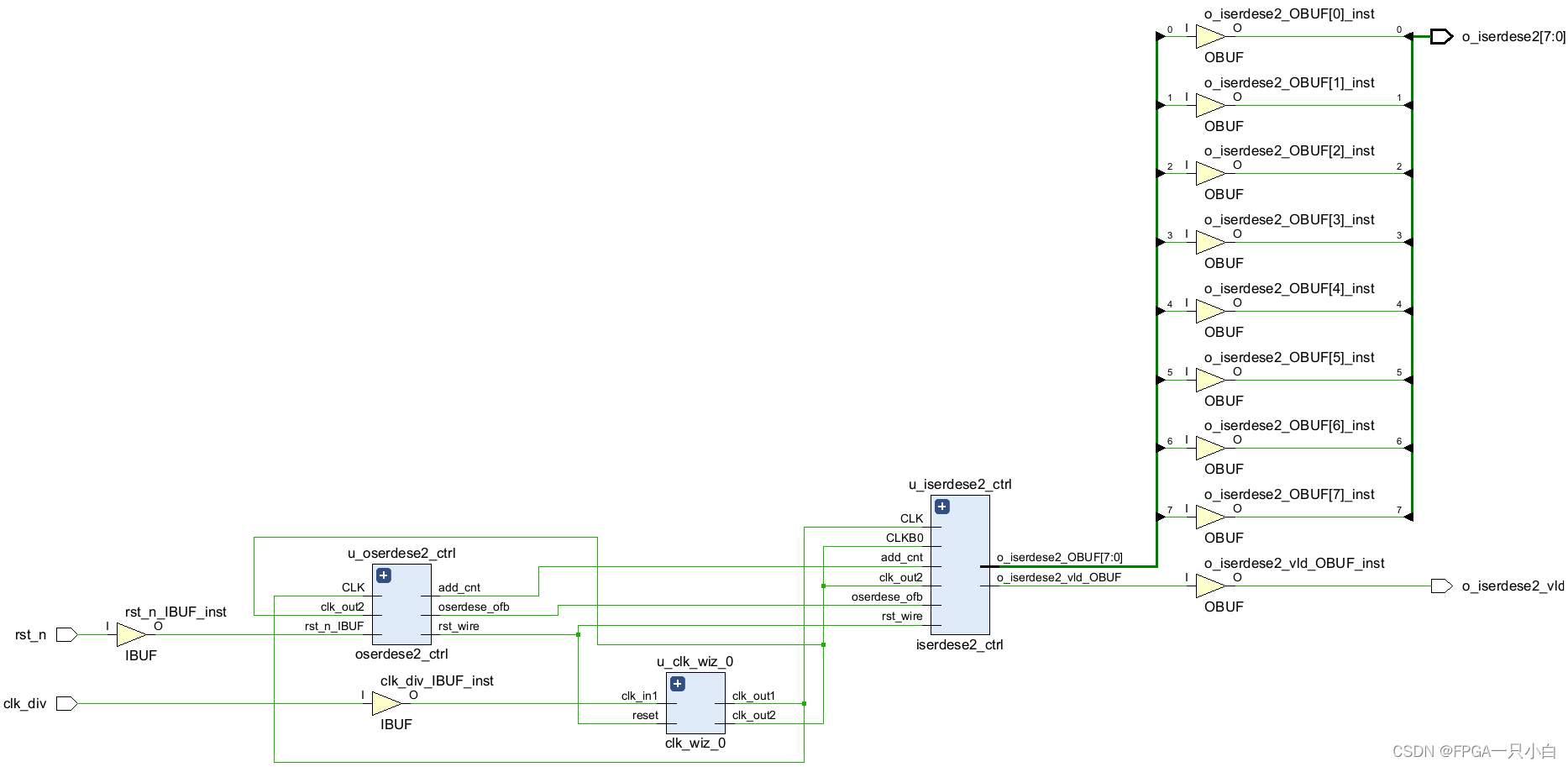 Xilinx中ISERDESE2串并转换模块的使用-CSDN博客