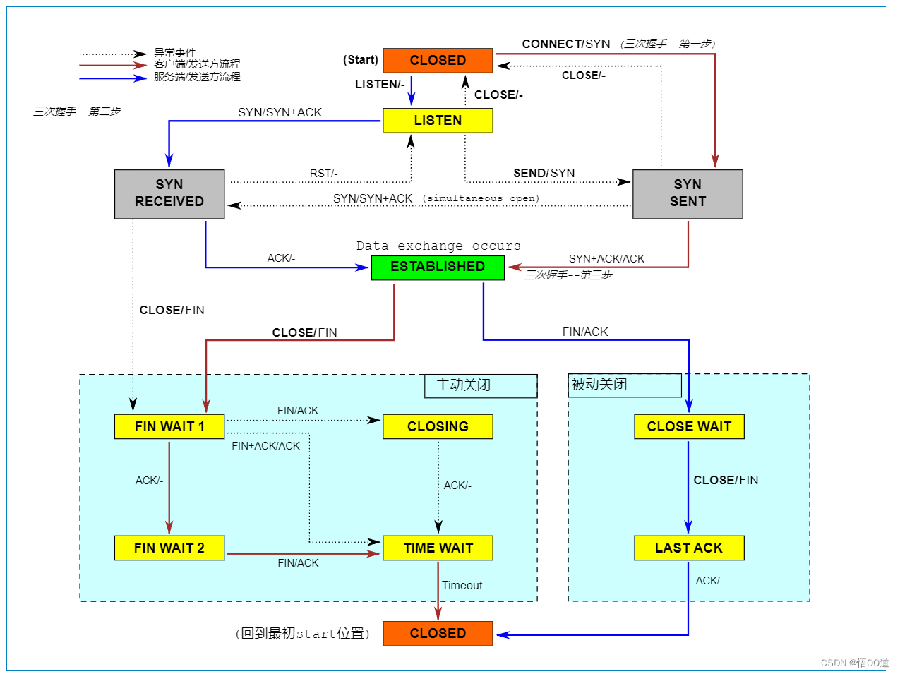 不要在linux上启用net.ipv4.tcp_tw_recycle参数_linux recycle 和timestramp-CSDN博客
