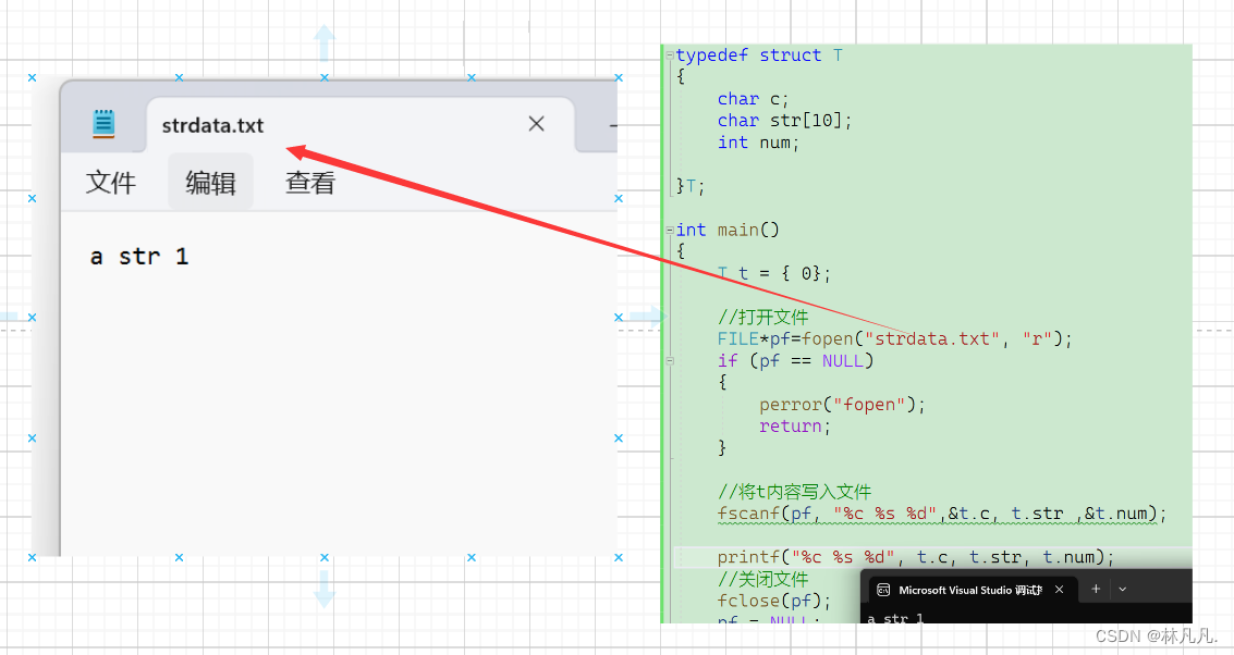 详解fprintf fscanf与sprintf sscanf-CSDN博客