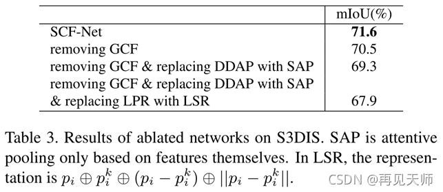 【论文阅读】CVPR2021——SCF-Net:Learning Spatial Contextual Feature for Large-Scale Point Cloud ...