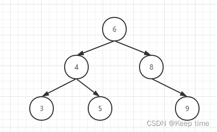 AVL平衡树（Java实现）_avl树左旋转的代码java-CSDN博客