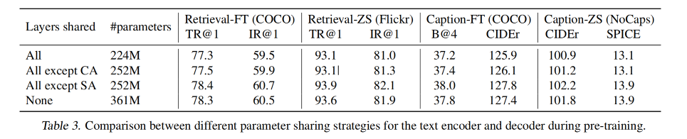 【多模态】5、BLIP | 统一理解与生成任务 为图像生成更高质量的文本描述_itc loss-CSDN博客