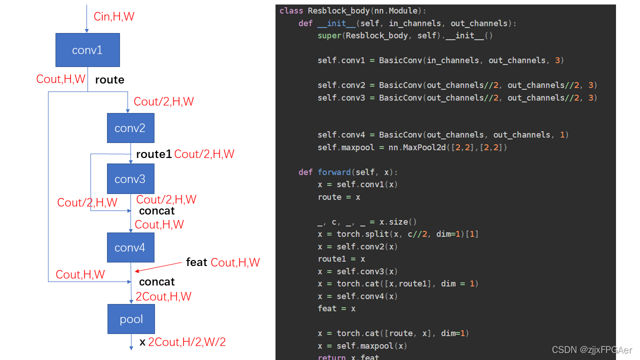 Yolo4-Tiny代码解读_yolo-tiny4-CSDN博客