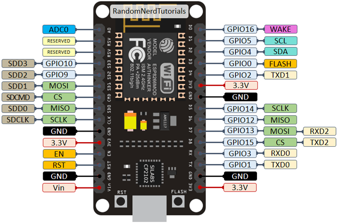 01-ESP8266 NodeMCU 物联网开发初识_nodemcu esp8266-CSDN博客