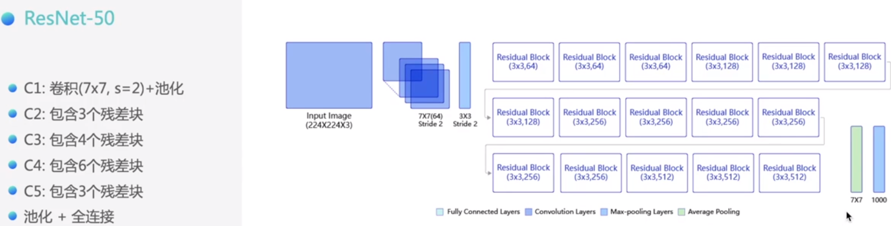 4.2 图像分类基本概念和ResNet设计思想_resnet图像分类识别-CSDN博客