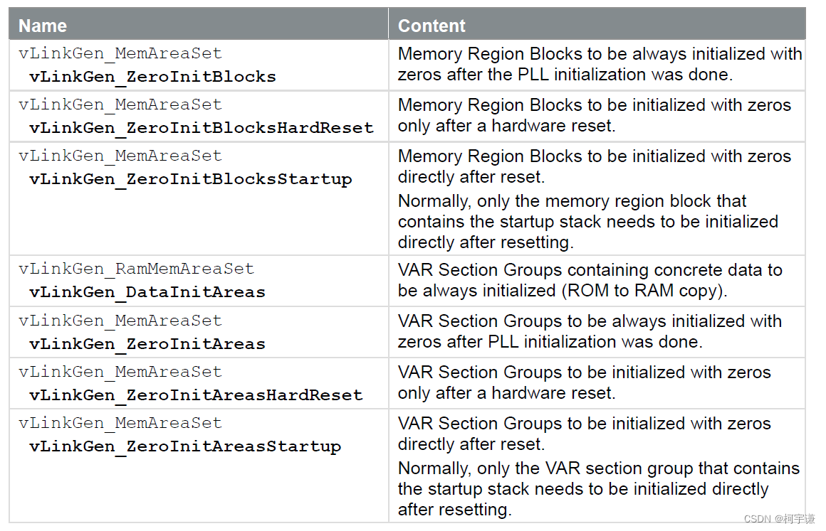 【Autosar vLinkGen 链接器脚本生成器】-CSDN博客