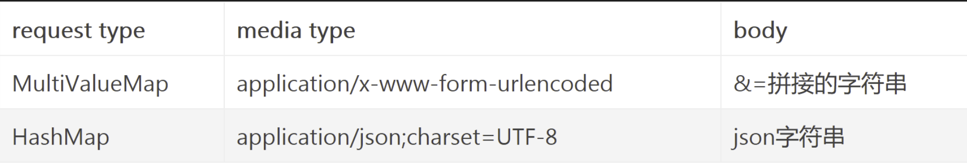RestTemplate-postForObject详解、调用Https接口、源码解析，读懂这一篇文章就够了_resttemplate.postforobject-CSDN博客