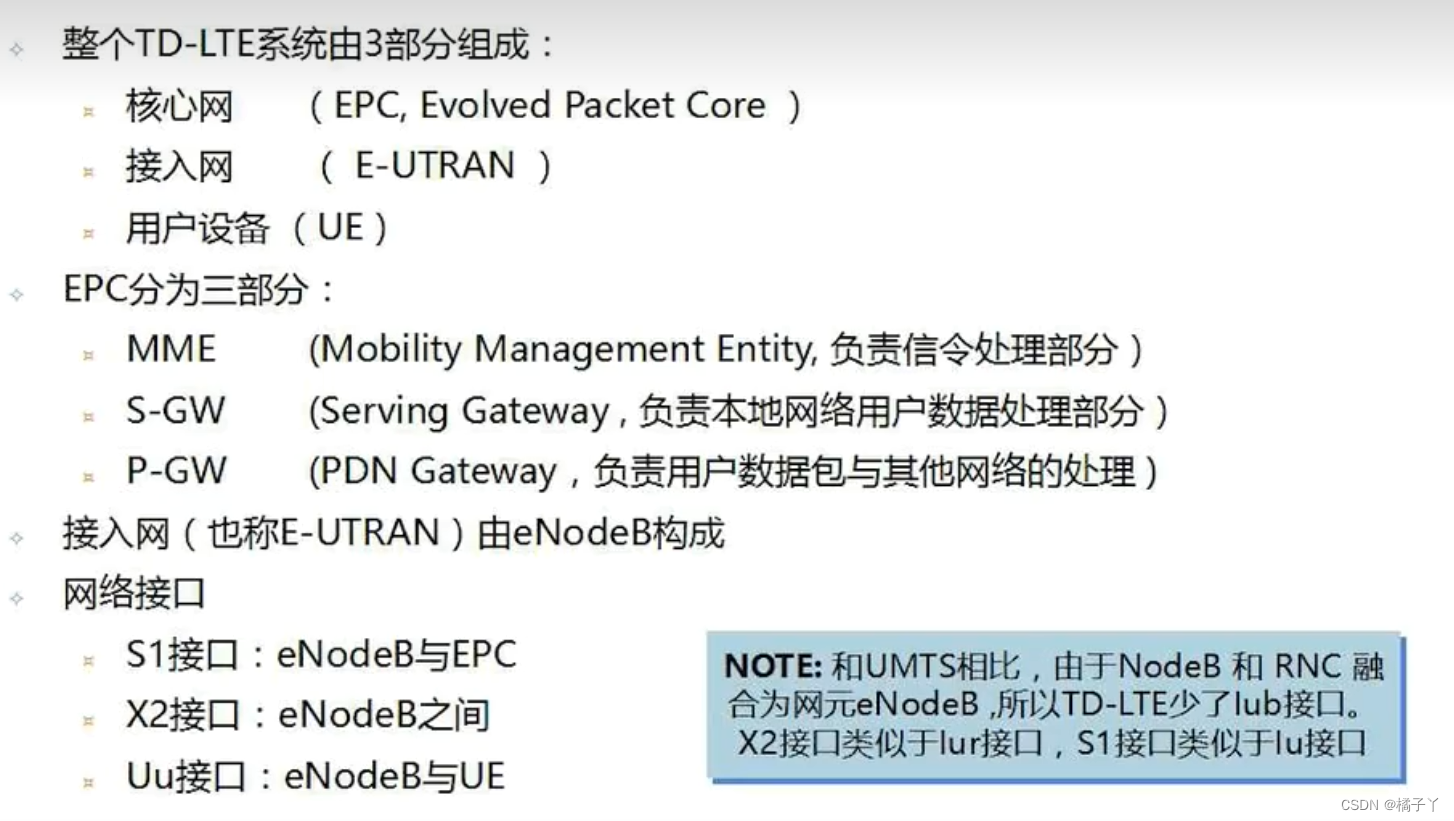 移动通信网络架构：EPS,EPC,SAE,LTE详解-CSDN博客