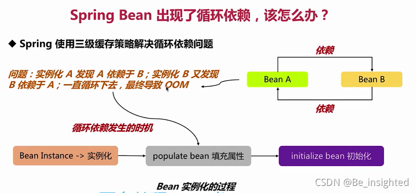 Spring之Bean自注入问题之@Autowired进来的Bean为null ＜=== 循环依赖大致处理过程_spring的一个类自己注入自己,为什么属性都为null-CSDN博客