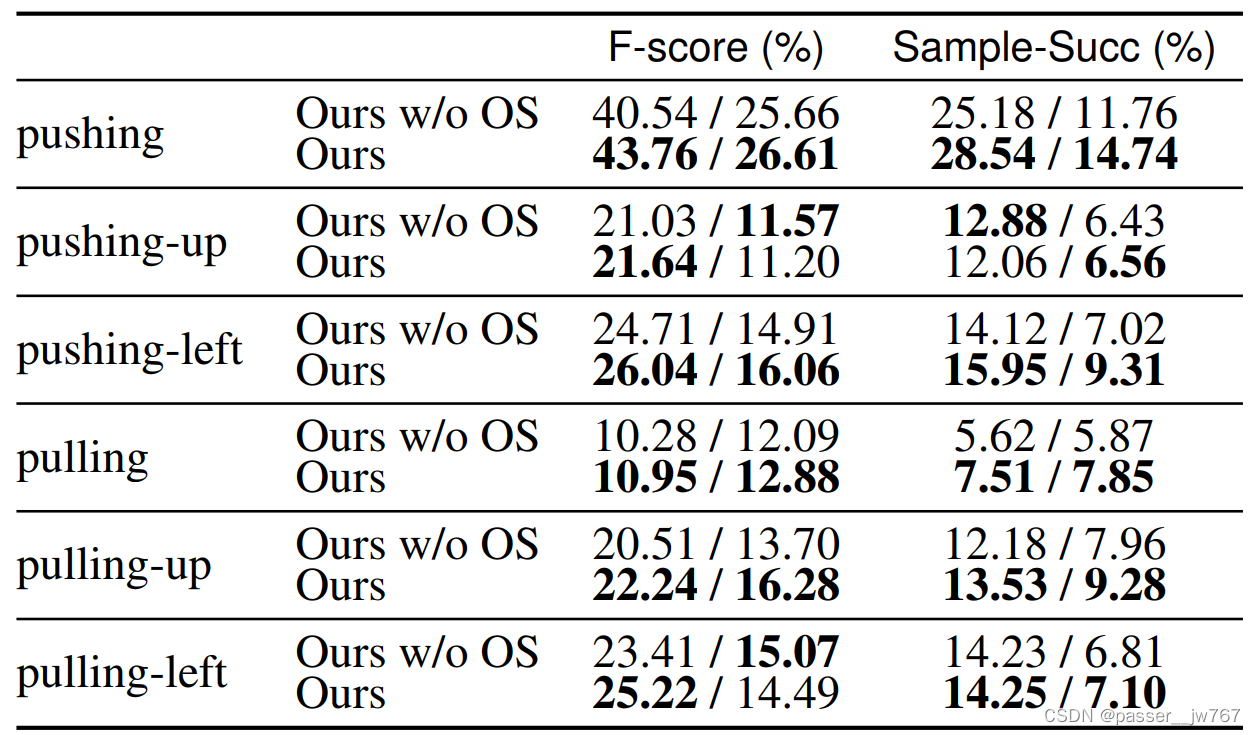【计算机图形学】Where2Act: From Pixels to Actions for Articulated 3D Objects-CSDN博客
