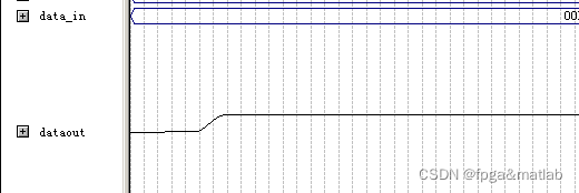【CIC滤波器】基于MATLAB/FPGA的数字CIC滤波器的设计_matlab cic滤波器-CSDN博客