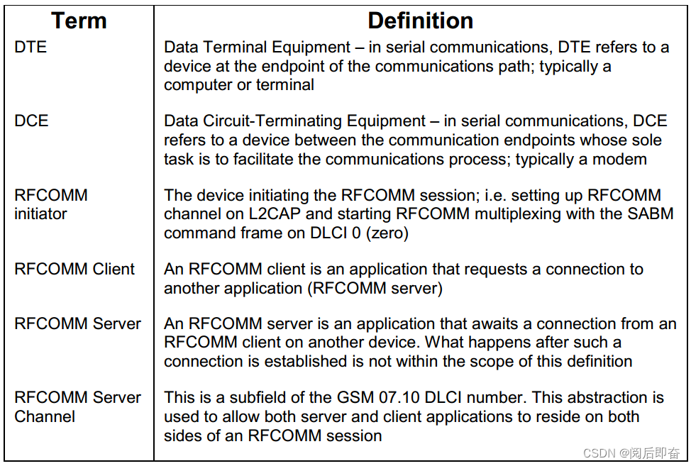 Android Bluetooth HFP_android hfp-CSDN博客