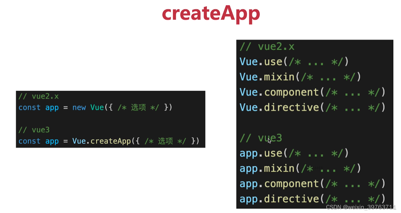 Vue3 升级了哪些重要的功能（笔记自用）_createapp emits-CSDN博客
