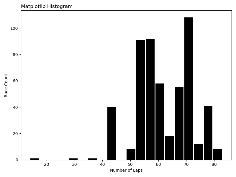 matplotlib vs bokeh 7图表，您必须知道如何绘制-CSDN博客