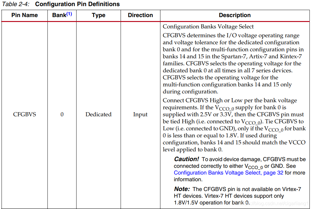 xilinx 7系列FPGA的配置接口_fpga v7芯片bank-CSDN博客