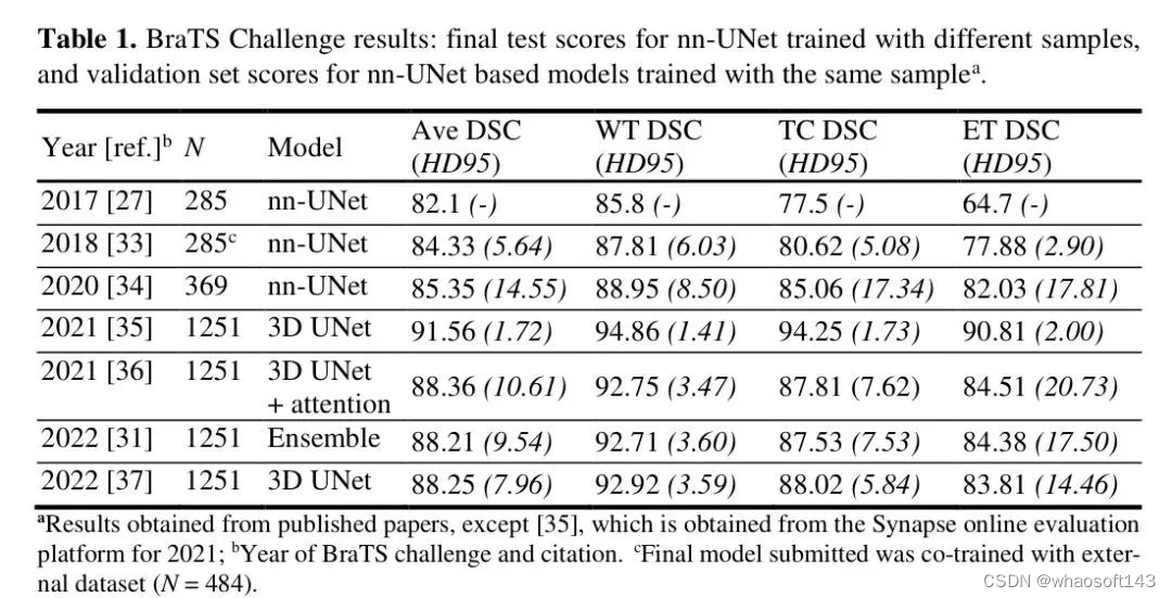 Bridging the Gap_brats2023-ssa数据集-CSDN博客