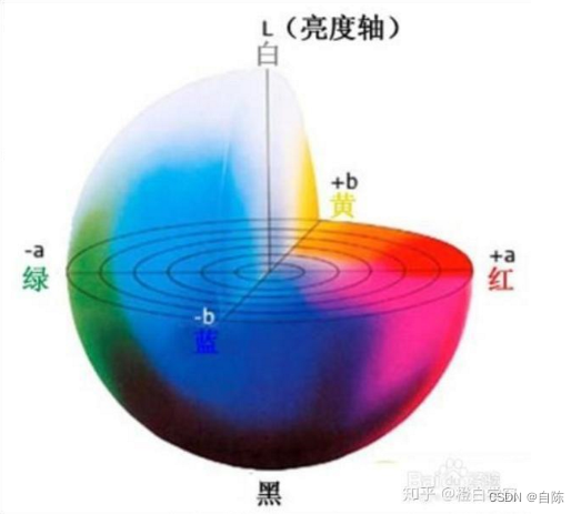 基于openmv的色块识别代码及注意事项openmv色块识别 Csdn博客 