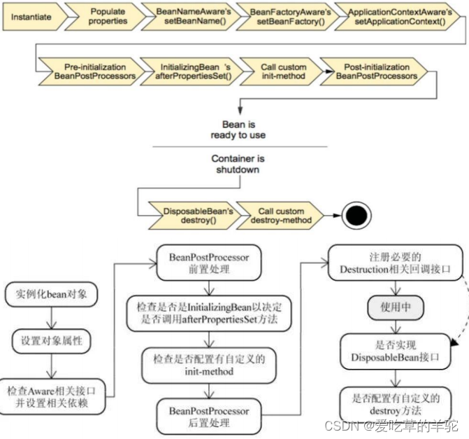 Spring框架详解：IOC、AOP及Bean管理-CSDN博客