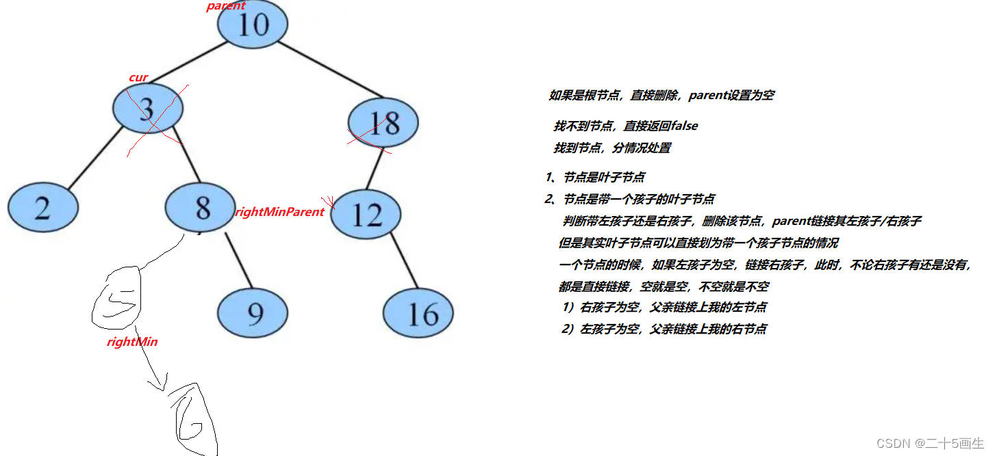 带你手撕BSTree二叉搜索树！ c++ （附原码）_手撕b树-CSDN博客