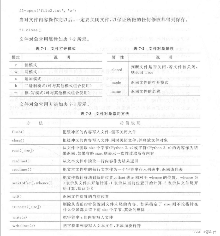 Python 第七章文件处理 Csdn博客 7513