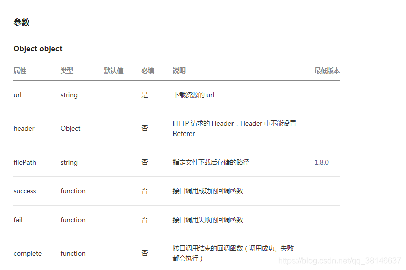 微信小程序中wx.downloadFile API的url问题_wx.downloadfile的url是什么-CSDN博客