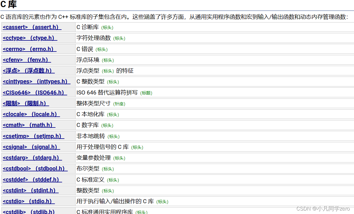 [C语言] 函数_怎么把return(x>y)?(x):(y)-CSDN博客