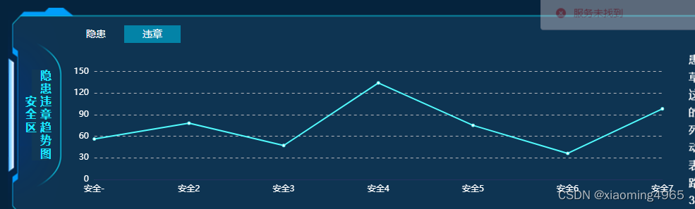 vue项目中按钮切换echarts图表，_点击切换echart图表,vue-CSDN博客