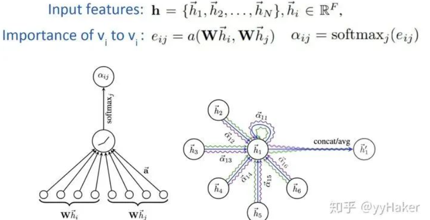 图神经网络对抗攻击的研究学习（一）_pgd对抗攻击-CSDN博客