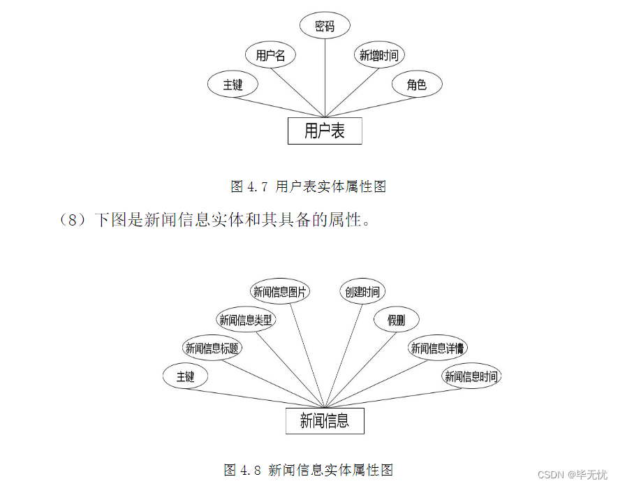 微信小程序 Java Ssm 12基于微信小程序的宿舍报修系统的设计与实现（完整源码数据库文件万字文档保姆级视频部署教程配套环境）宿舍报修系统开发环境 Csdn博客