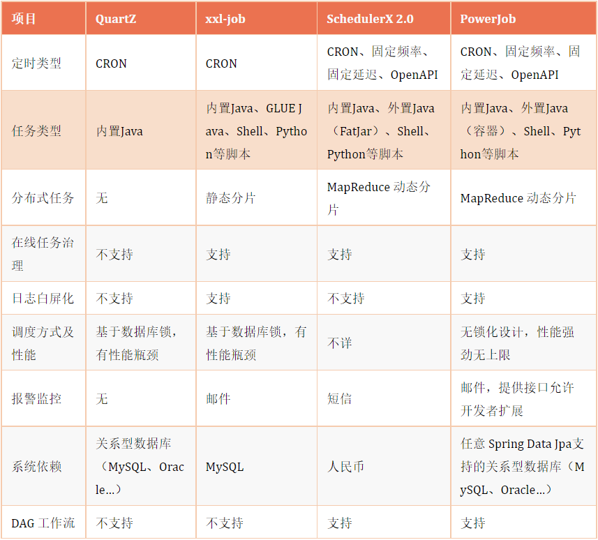PowerJob 详细介绍-CSDN博客