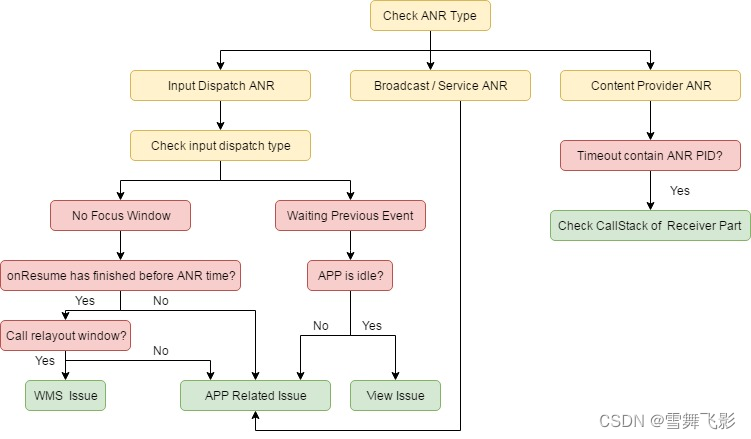 MTK平台的SWT异常的简单总结（2）——SWT原理和分析_swt db-CSDN博客